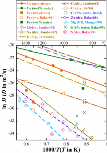 Research – PTXRt-Lab